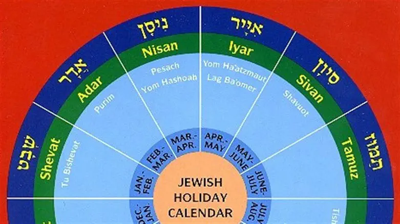 Religious Jewish Feasts How To Celebrate Rosh Hashanah? When Is The