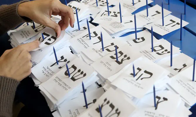 Poll: Jewish Home fails to clear electoral threshold | Israel National News