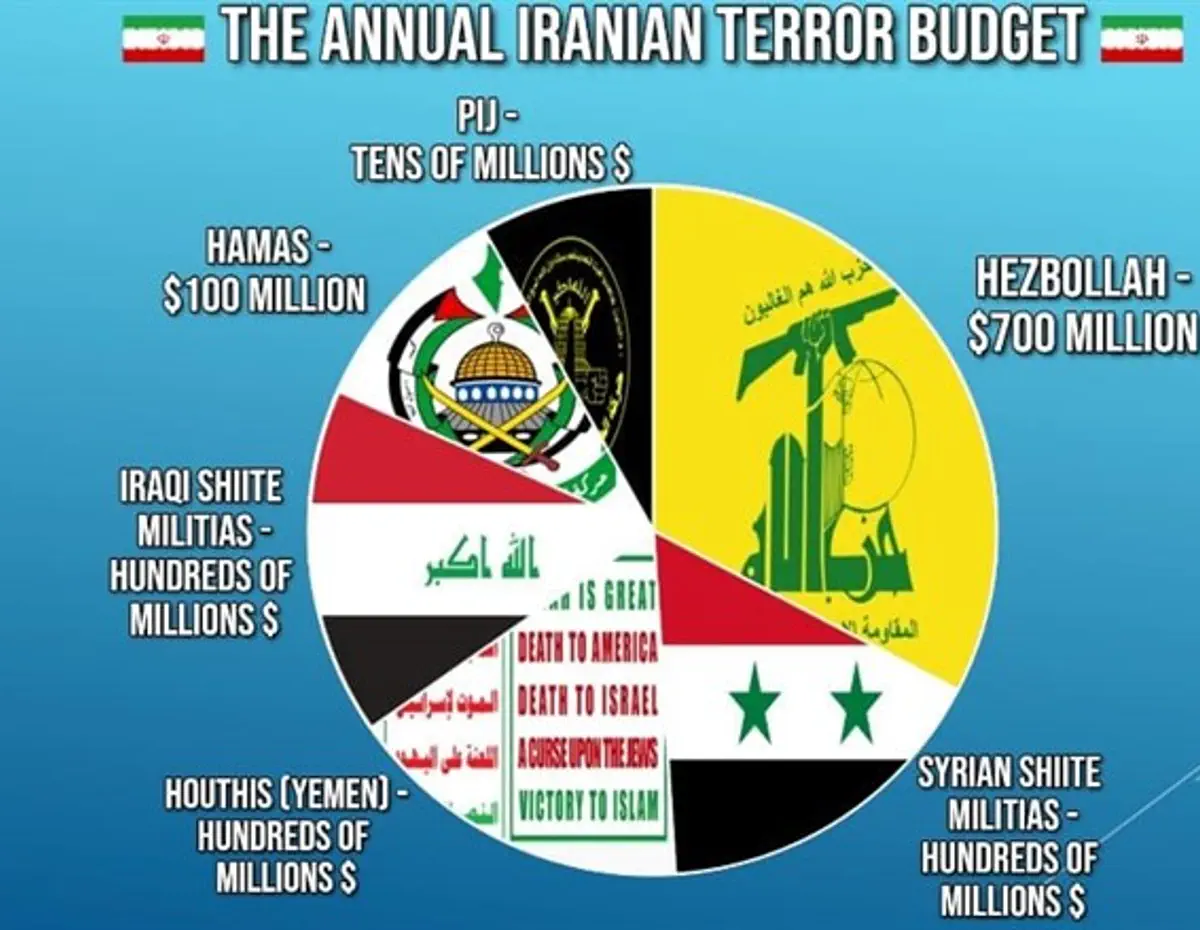 45 years after the Shah: A threat that did not have to be | Israel ...